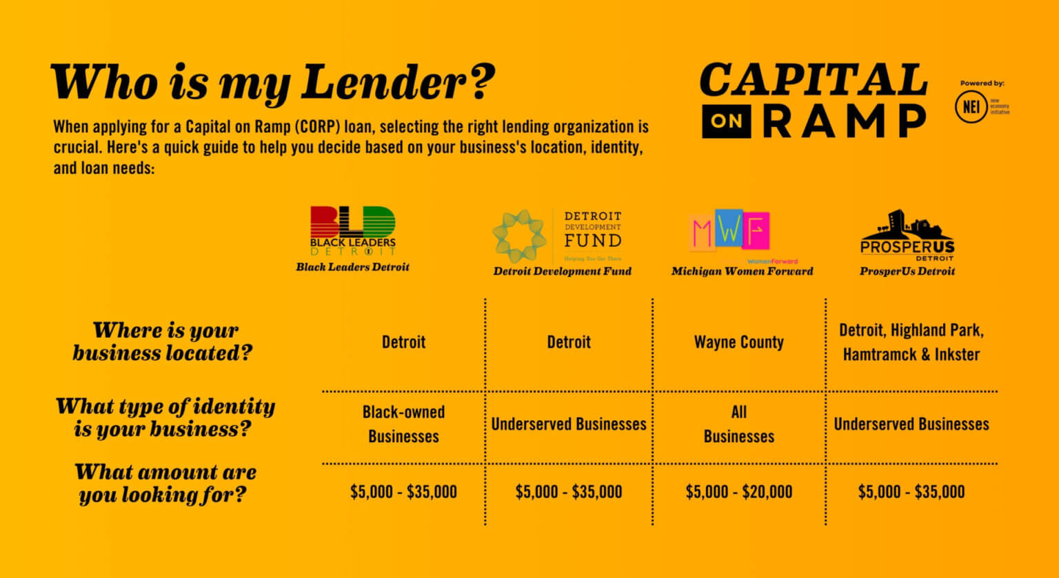 Capital On Ramp - New Economy Initiative : New Economy Initiative